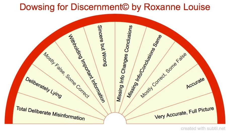 Dowsing for Discernment | Unlimited Potential Healing Center